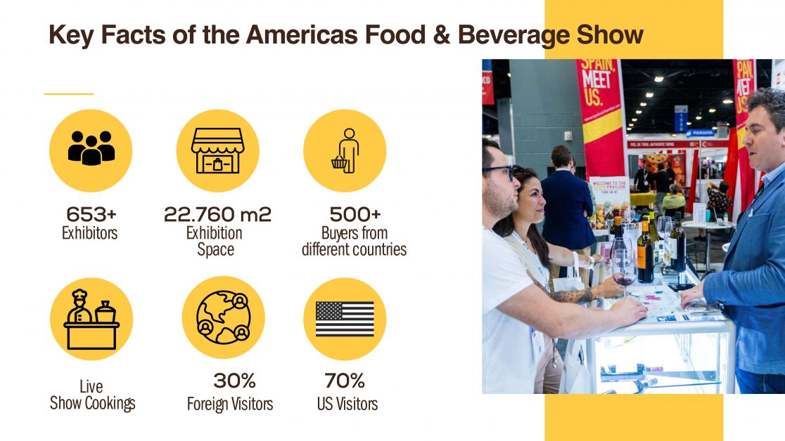 The most important food and beverage trade shows in the United States ...